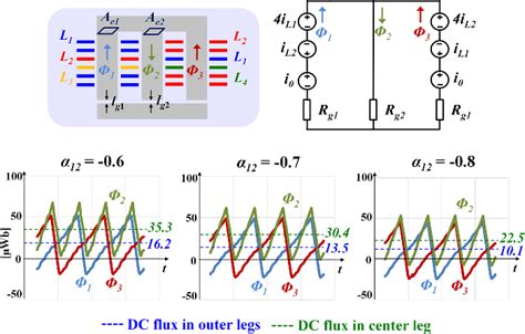 Figure 29 From PCB Winding Coupled Inductor Design And Common Mode EMI Noise Reduction For SiC