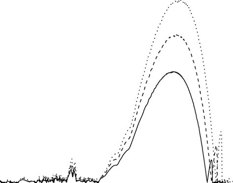 Distribution Of The Bubble Volume Fraction Over The X Coordinate For T Download Scientific