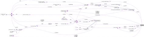 structural deformable models searcher class reference