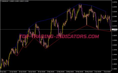 Zigzag Separate Indicator • Best Mt4 Indicators Mq4 And Ex4 • Top Trading