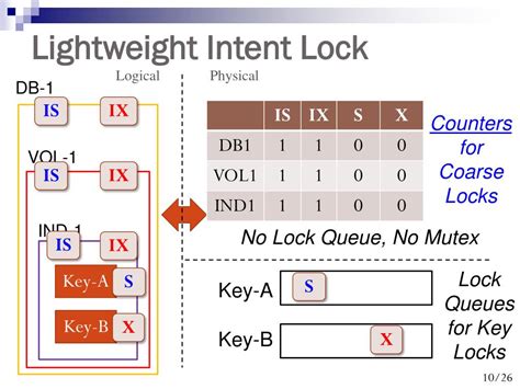 Ppt Efficient Locking Techniques For Databases On Modern Hardware