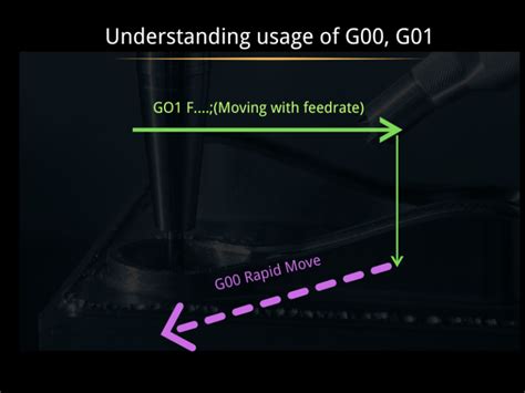 What Is G00 Cnc Code Essengold