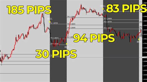 The Latest Mt4 Trend Indicators Fx141 Com