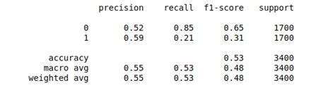 GitHub BeatrizFerLim Naive Bayes Understanding The Algorithm