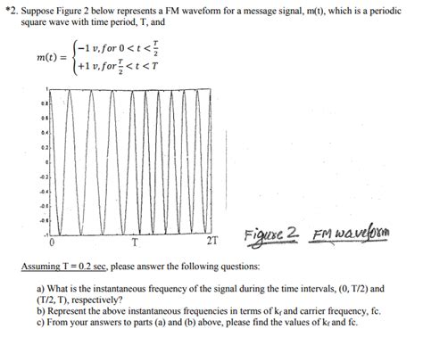 Solved Suppose Figure Below Represents A FM Waveform Chegg