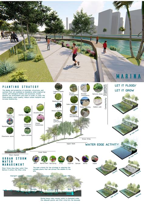 Resilience Landscape Infrastructure Masterplan On Behance Landscape Architecture Presentation
