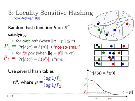 Ppt Sketching And Nearest Neighbor Search 2 Powerpoint Presentation