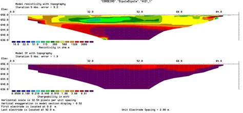 Example Of Resistivity And Chargeability Ert Inversion Models For The