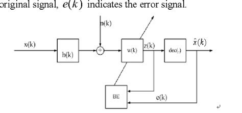 Figure 2 From Blind Equalization Technique Base On The Initialization Of Constant Modulus