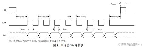 stm32 spi驱动ads1220 ads1220驱动程序 csdn博客