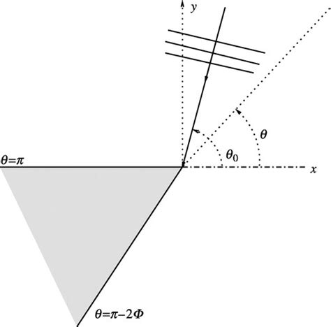 Embedding Formulae For Diffraction By Rational Wedge And Angular Geometries Proceedings Of The