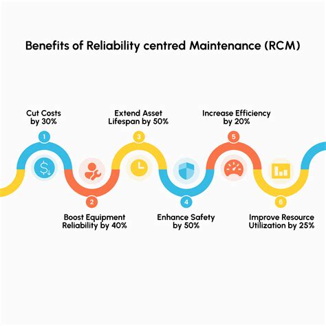 Ai Powered Rcm Solution Asset Reliability And Performance Control