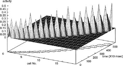 Temporal Representation Of The Timing Of Stimulus Events It Is Download Scientific Diagram
