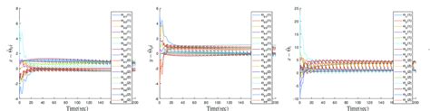 the history of the estimated parameter values a the download