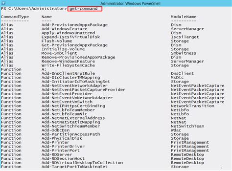 Perintah Dasar Powershell Di Windows Server 2012