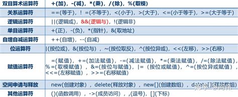 C的运算符重载介绍 知乎