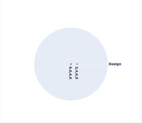 How To Subplot Radar Charts With Traces Each Plotly Python Plotly Community Forum