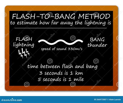 Lightning Thunder Distance Stock Illustration Illustration Of Miles