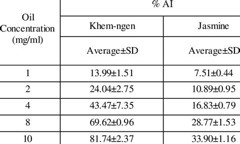 From AI Information The Correlation Between AI And Download Scientific Diagram