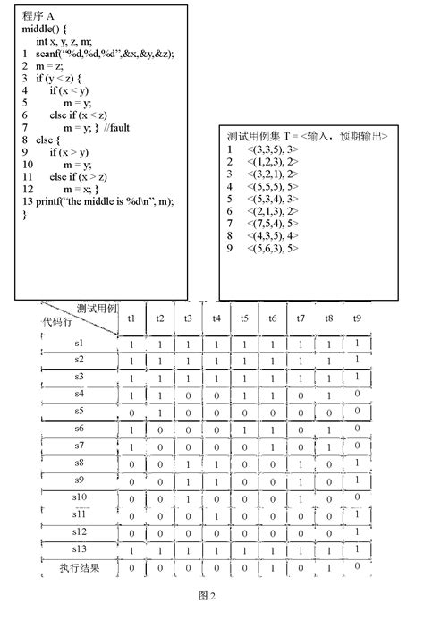 Method For Quickly Positioning Software Code Defects Based On Test Execution Record Eureka