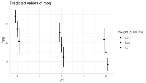 Introduction Customize Plot Appearance • Ggeffects