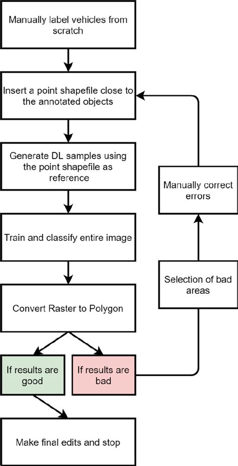 Proposed Semi Supervised Pipeline Editorial Info 1 Column Figure