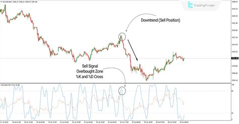Stochastic Rsi Indicator For Mt4 Free Download