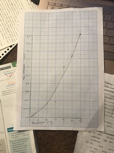 PAG Effect Of Temperature On Membrane Permeability Flashcards Quizlet