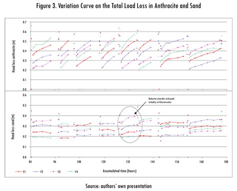 Mathematical Programming Modeling And Resolution Of The Location
