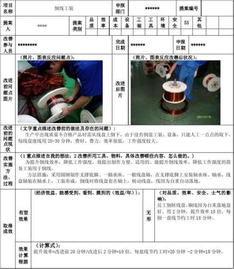 提案改善报告书八篇 范文118