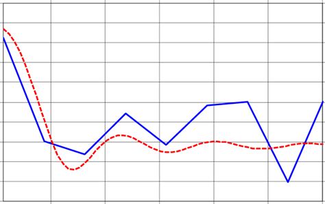shows the results of measuring with two arbitrary positions of the