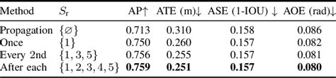 Figure 1 From Transformers For Object Detection In Large Point Clouds Semantic Scholar