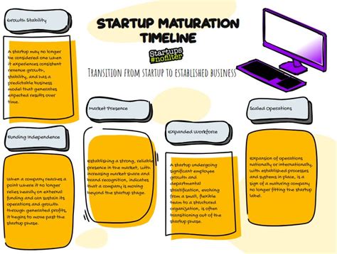 A Startup Company Loses The Status Of A Startup After How Many Years We Help NYC Startups