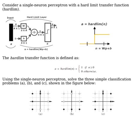 Solved 1 Draw A Decision Boundary 2 Find The Weight And Bias Values