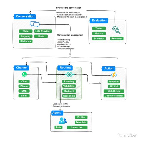 【github项目推荐 一个由openai提供支持的聊天机器人和虚拟助手的构建平台】【转载】 botpress csdn博客