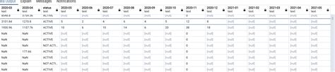 Postgresql Selecting Certain Columns From A Table With Dates As