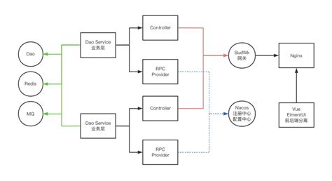 项目介绍 BudWk V8