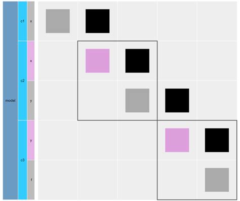 How To Update Connection Sizes In A Reconfigurable Model In Openmdao 250 Stack Overflow