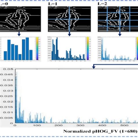 Hsv Histogram Based Color Feature Extraction Download Scientific Diagram