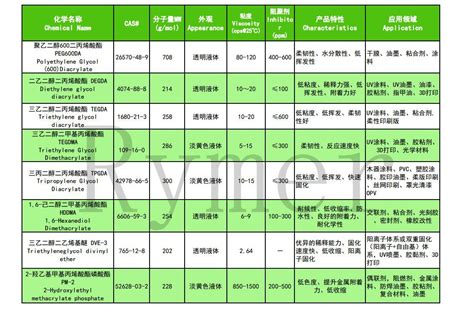 Rymer单体2136 Uv光固化500g起 三羟甲基丙烷三丙烯酸酯tmpta 阿里巴巴