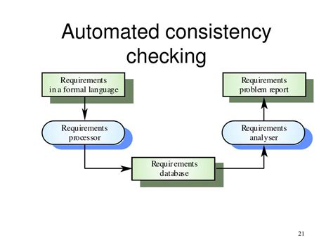 Ppt Case Tools Powerpoint Presentation Free Download Id 317871