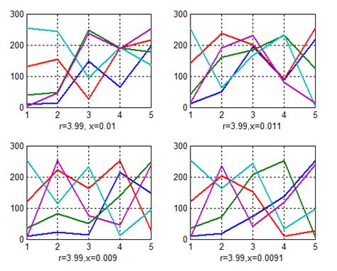 Key Generation Samples Download Scientific Diagram