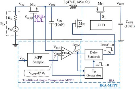 DC DC Converter Structure With The Proposed IRA MPPT Circuit Download Scientific Diagram