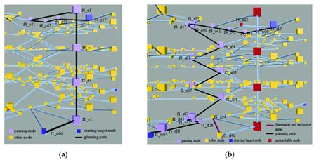 Impact Of Path Accessibility On Indoor Pathfinding A Planning Path