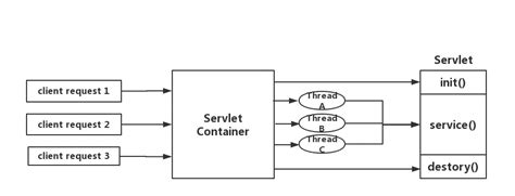 浅学webflux 构建一个响应式的springboot服务 Csdn博客