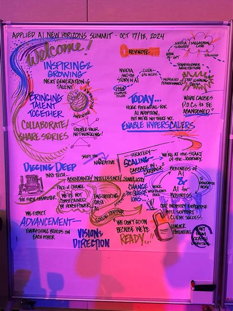 Llms Genai Transformers Ai Deloitteuniversity Engineering Lucas Erb