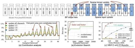 On Device Trainingon Device Training Csdn博客 On Device Trainingon Device Training Csdn博客