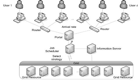 Figure 1 From Evaluation Of Nine Heuristic Algorithms With Data
