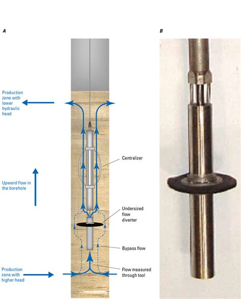 A Diagram Of An Electromagnetic Em Flowmeter With An Undersized