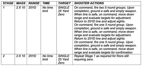 Basic M Carbine Course Range Standing Tall Stand Tall And Strong